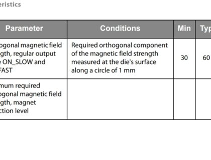Magnetic Characteristics - Electronics-Lab.com