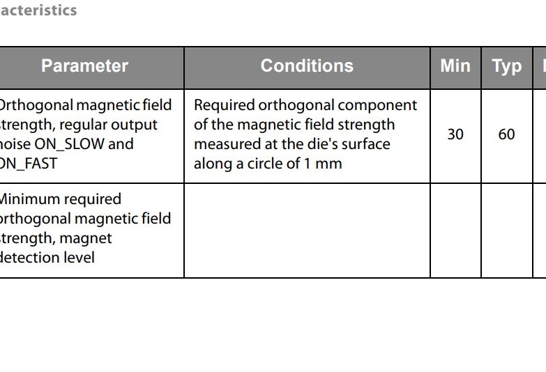 Magnetic Characteristics - Electronics-Lab.com