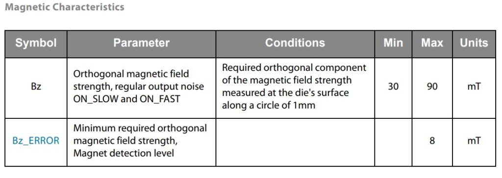 Contactless Potentiometer - 12bit Rotary Position Sensor with Analog or ...