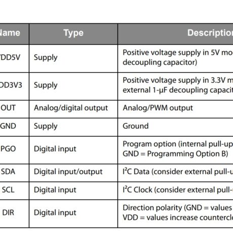 Pin Configration - Electronics-Lab.com