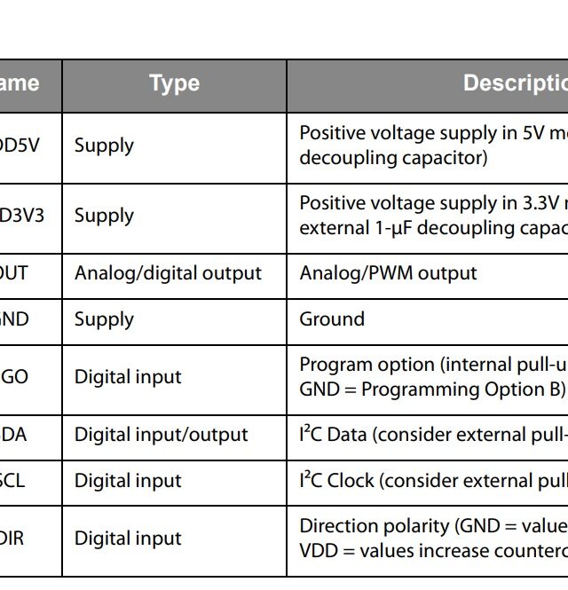 Pin Configration - Electronics-Lab.com