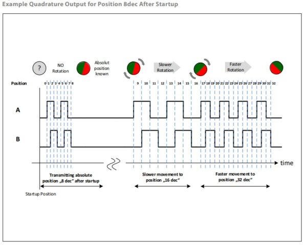 12-Bit Programmable Contactless Encoder Module - Electronics-Lab