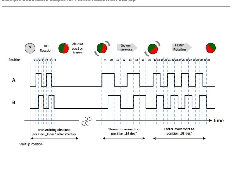 Quadrature Output for Position 8 Dec after startup - Electronics-Lab.com