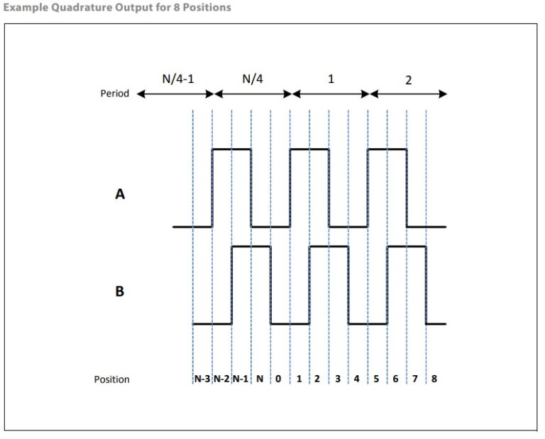Quadrature output for 8 position - Electronics-Lab