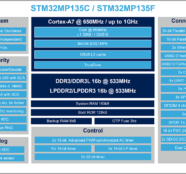 STM32MP135F-internal-block-diagram - Electronics-Lab.com