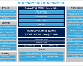 STM32MP135F-internal-block-diagram - Electronics-Lab.com