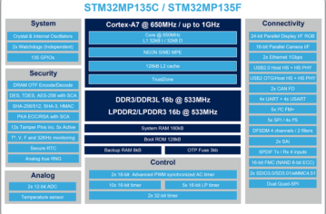 STM32MP135F-internal-block-diagram - Electronics-Lab.com