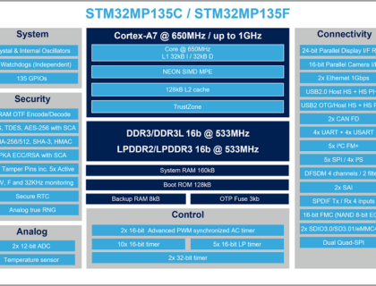 STM32MP135F-internal-block-diagram - Electronics-Lab.com