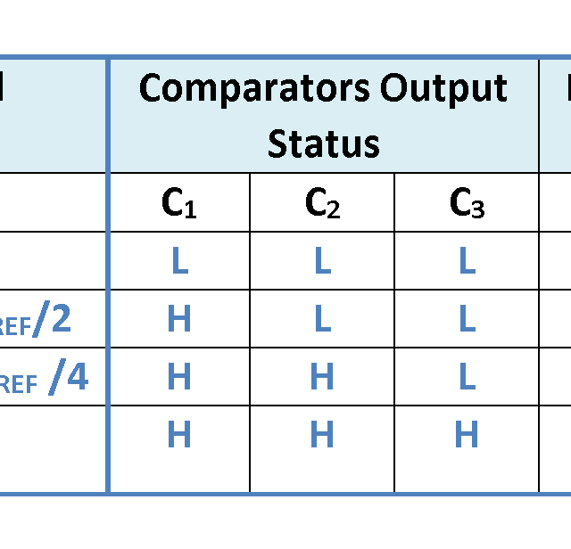 Table 1_000 - Electronics-Lab.com