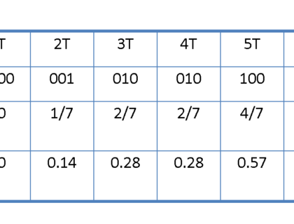 Table 1_DAC - Electronics-Lab.com