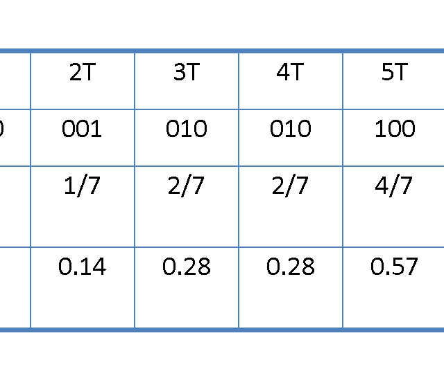 Table 1_DAC - Electronics-Lab.com