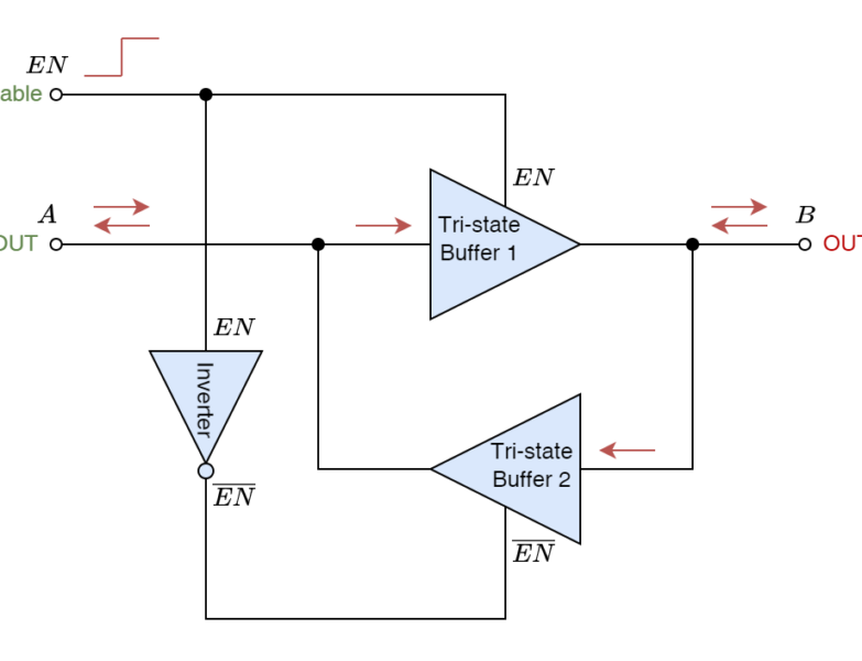 Transceiver - Electronics-Lab.com