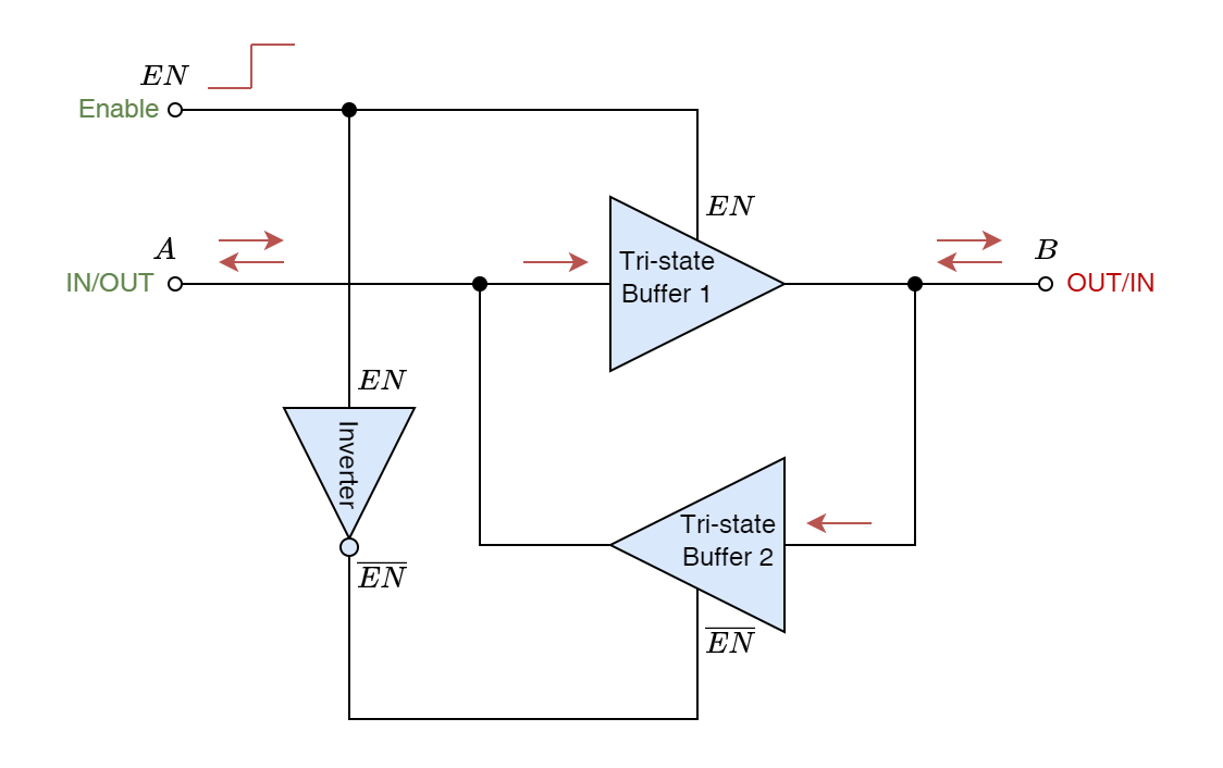 Bus Transceiver - Electronics-Lab