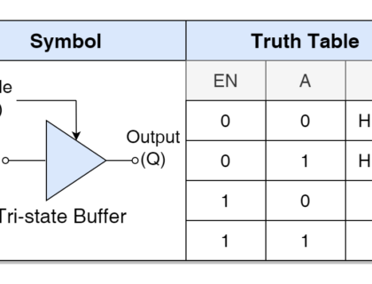 Tristate Buffer TT - Electronics-Lab.com