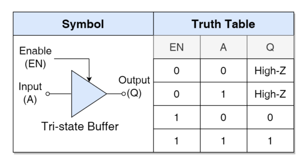 Bus Transceiver - Electronics-Lab