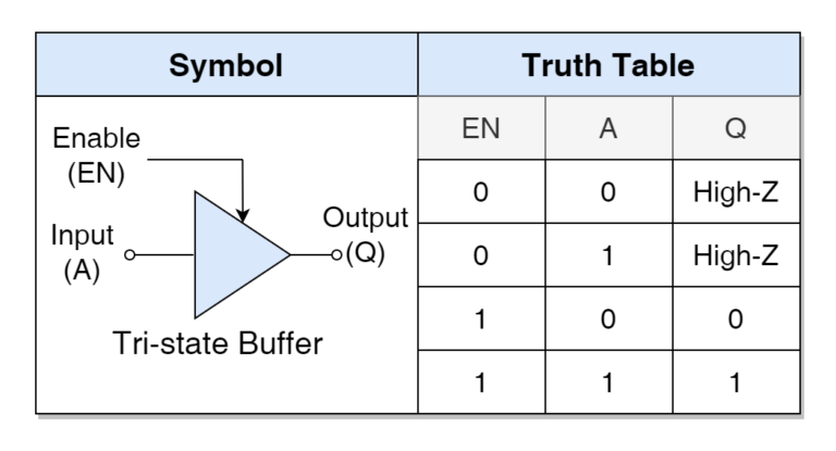 Bus Transceiver - Electronics-Lab