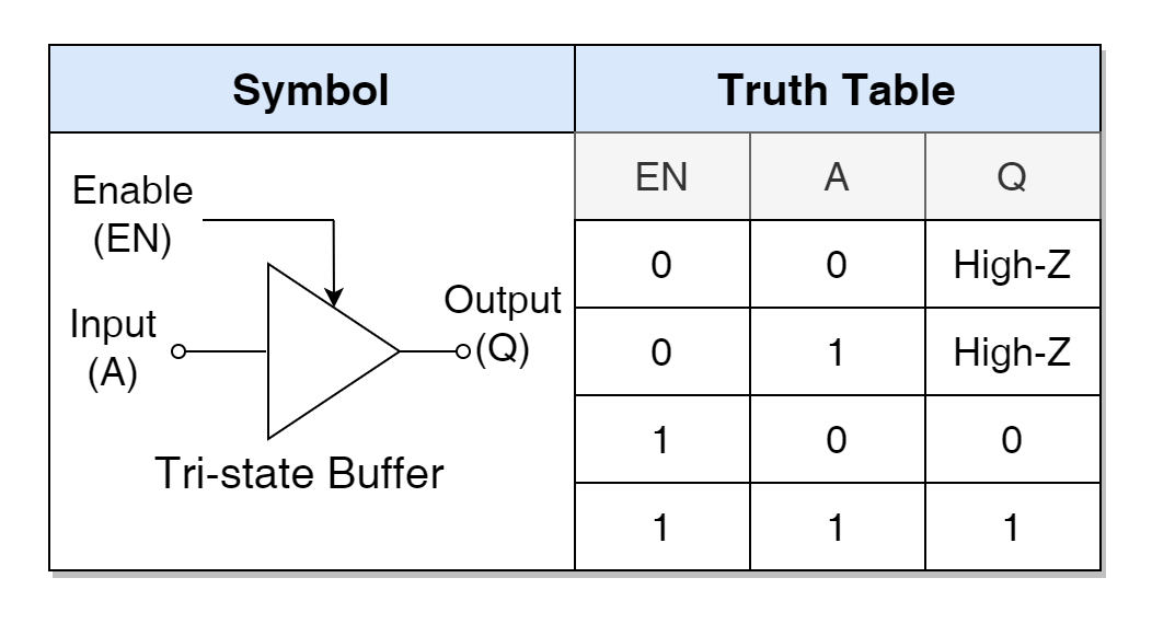 Tristate Buffer Tt Electronics 