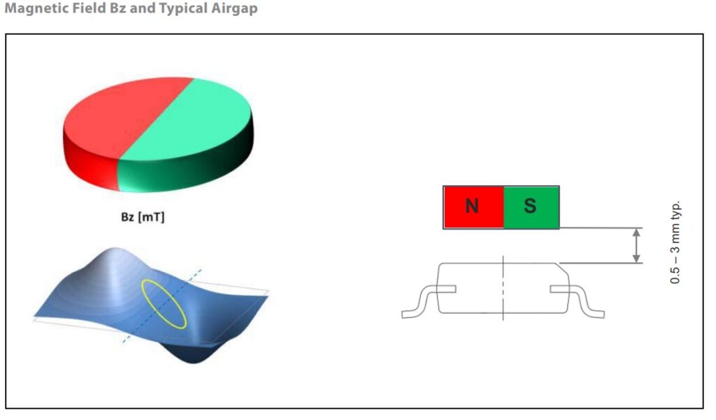 Contactless Potentiometer - 12bit Rotary Position Sensor with Analog or ...