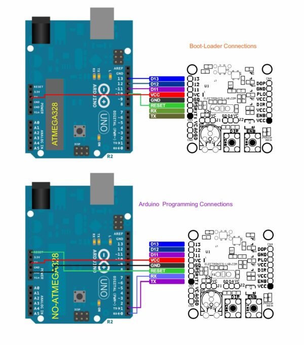 Programmable Step-Direction Pulse Generator for Stepper, BLDC and AC Servo Motor Drivers ...