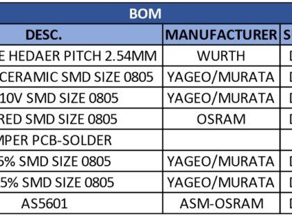 bom - Electronics-Lab.com