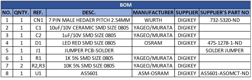bom - Electronics-Lab.com