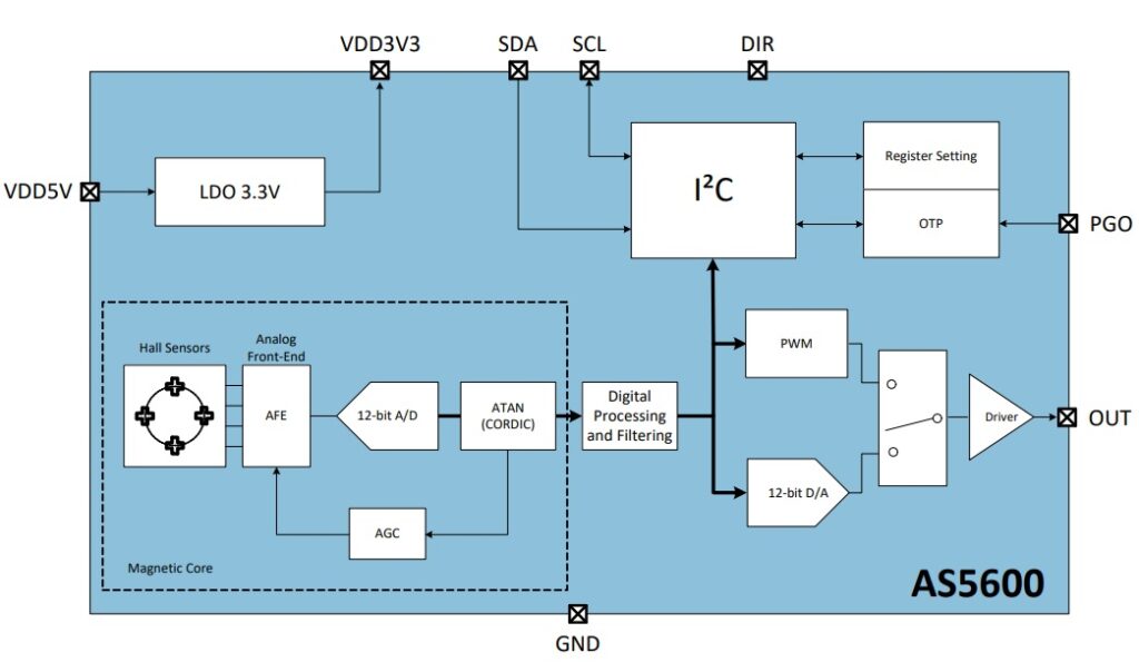 chip diagram - Electronics-Lab