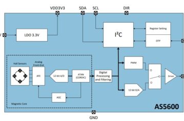 chip diagram - Electronics-Lab.com