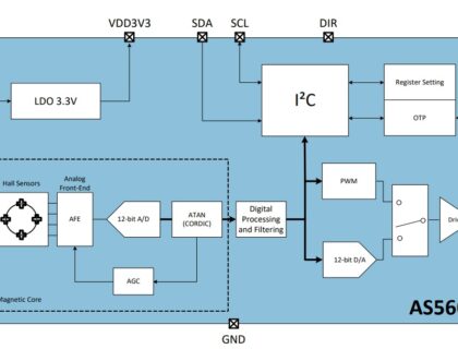 chip diagram - Electronics-Lab.com