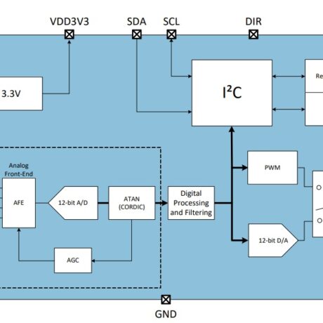 chip diagram - Electronics-Lab.com