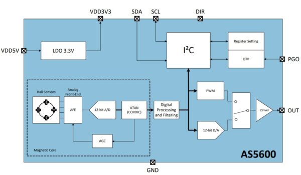 chip diagram - Electronics-Lab