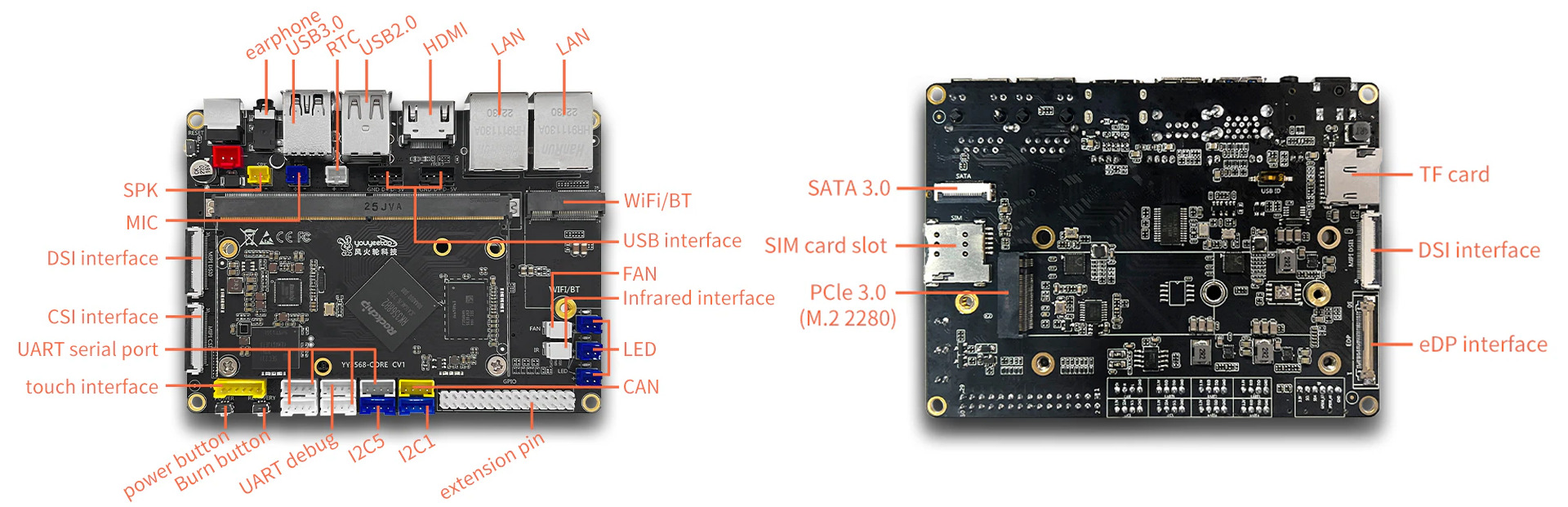 Youyeetoo YY3568 Compute Module equiped with Rockchip RK3568 Quad Core ...