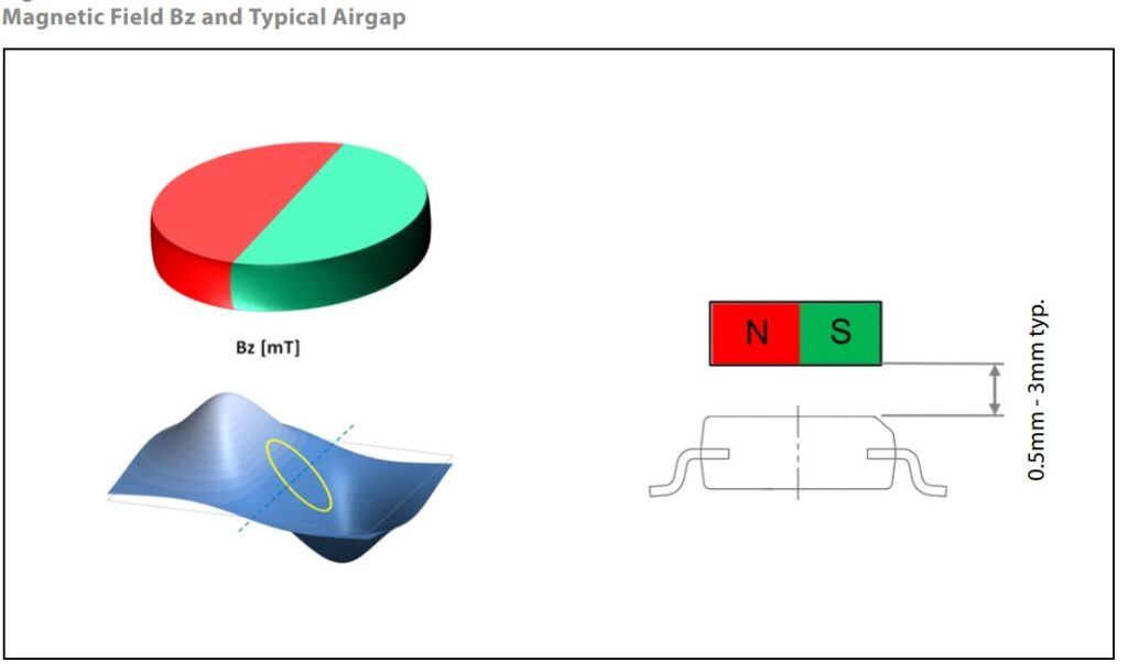 magnet - Electronics-Lab.com