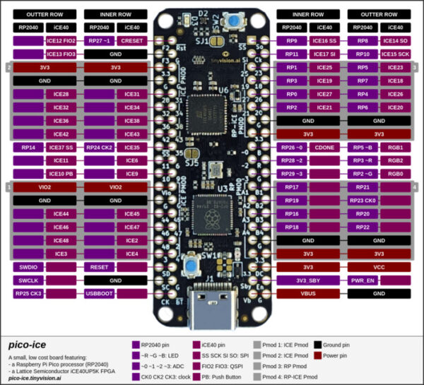 Pico Ice Features Raspberry Pi Rp2040 With A Lattice Ice40 Fpga