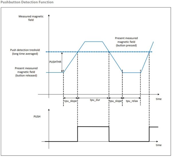 pushbutton function detection - Electronics-Lab.com