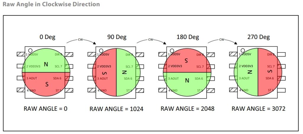 Contactless Potentiometer - 12bit Rotary Position Sensor with Analog or ...