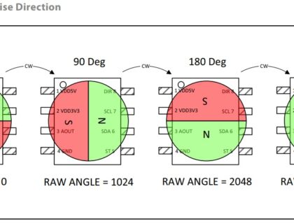 raw angle in clockwise direction - Electronics-Lab.com