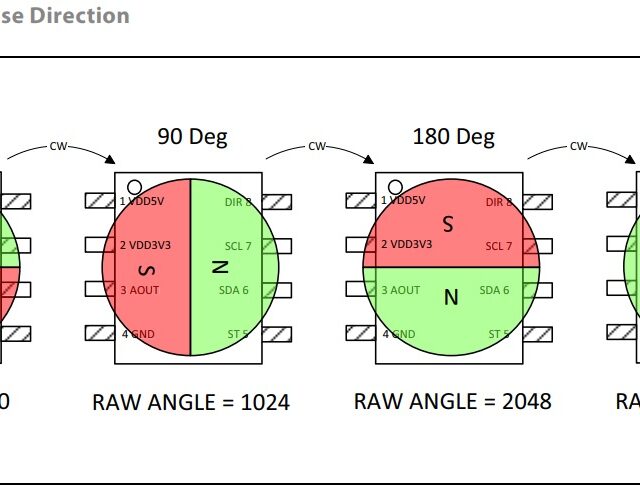 raw angle in clockwise direction - Electronics-Lab.com