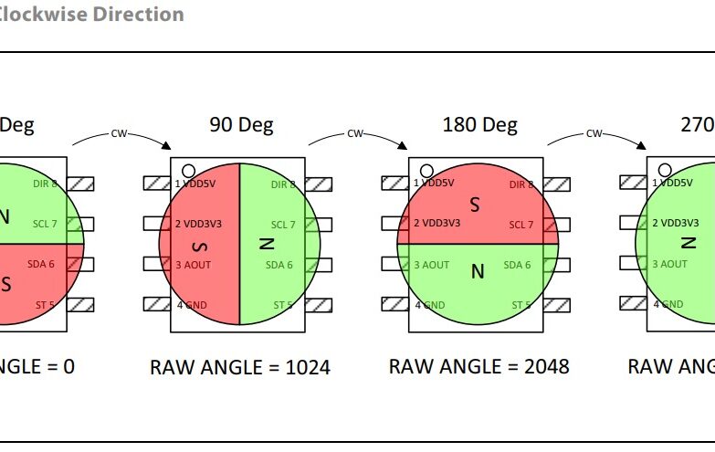 raw angle in clockwise direction - Electronics-Lab.com