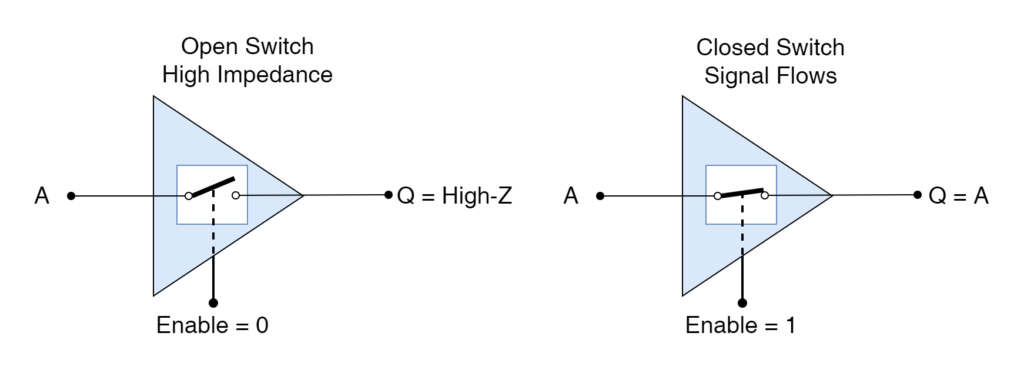 Bus Transceiver - Electronics-Lab