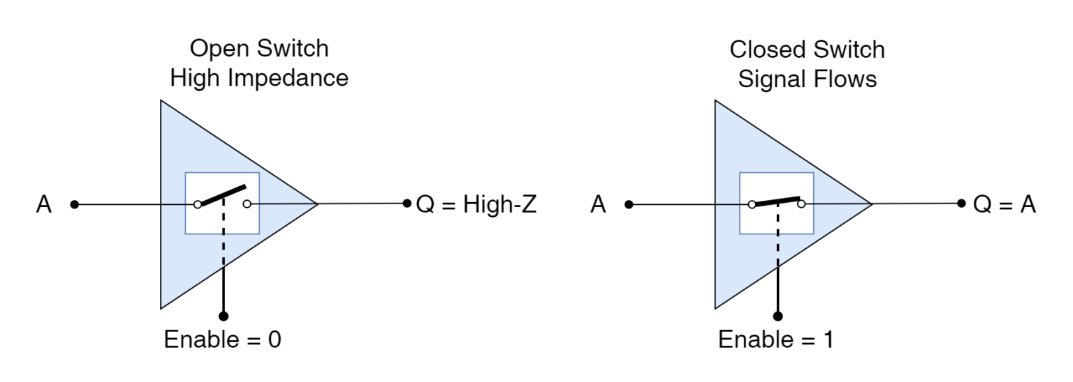 Bus Transceiver - Electronics-Lab