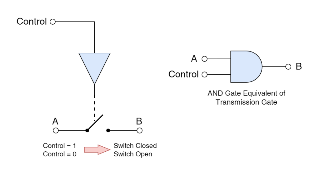 Transmission Gate - Electronics-Lab