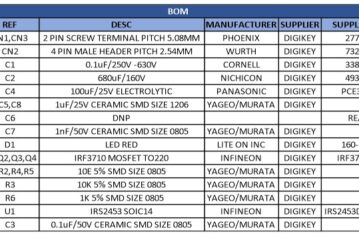 BOM - Electronics-Lab.com