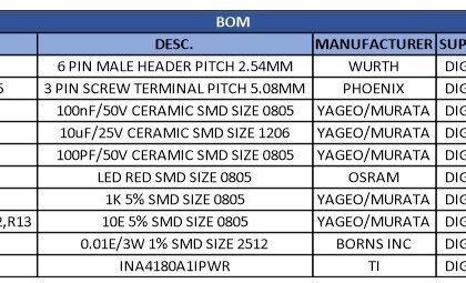 BOM - Electronics-Lab.com