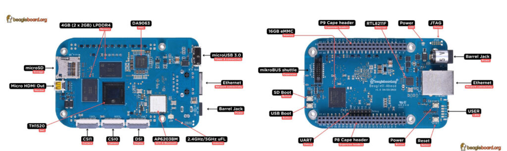 Beaglev Ahead Risc V Raspberry Pi Replacement Electronics Lab