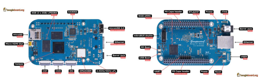 BeagleV-Ahead: RISC-V Raspberry Pi Replacement? - Electronics-Lab