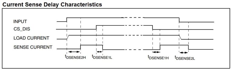 Current Sense Delay Characteristics - Electronics-Lab