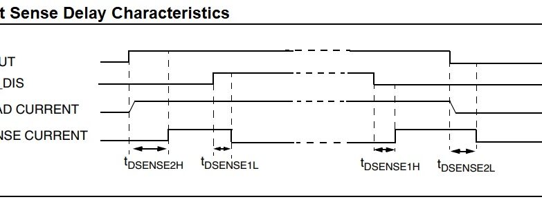 Current Sense Delay Characteristics - Electronics-Lab.com