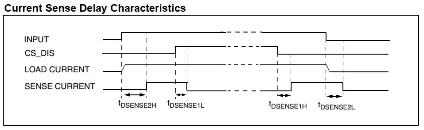 Current Sense Delay Characteristics - Electronics-Lab