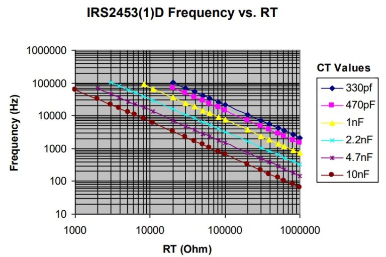 Self-Oscillating Full-Bridge Using IRS2453 - Electronics-Lab