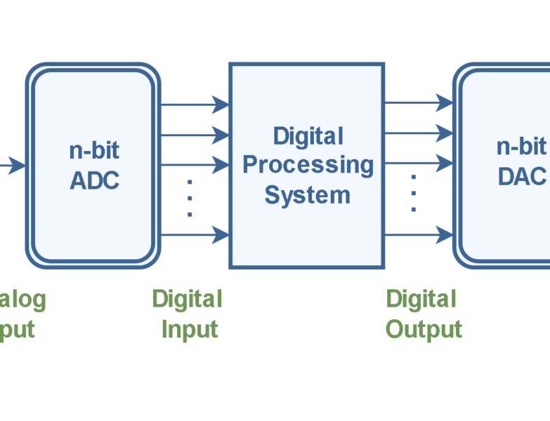 Figure 1_Interfacing_ADC_DAC.drawio - Electronics-Lab.com Figure 1_Interfacing_ADC_DAC.drawio - Electronics-Lab.com